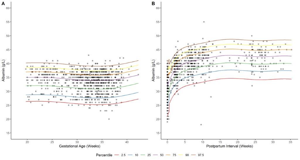 New publication in collaboration with the International Maternal ...
